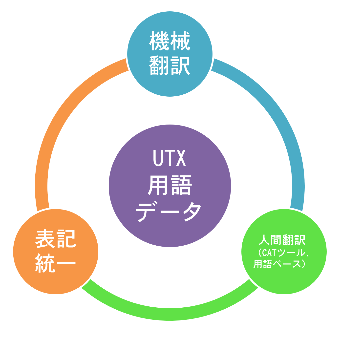 UTX用語管理 – CosmosHouse/秋桜舎